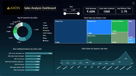 n shrivardhan on linkedin dataanalytics powerbi mysql