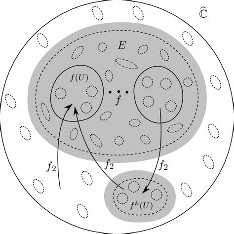 Construction Of The Almost Complex Structure σ In Grey We Find The Download Scientific Diagram
