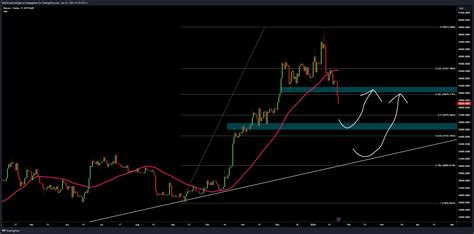 Bitstamp Btcusd Chart Image By Wallstreetintelligence Tradingview