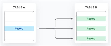 Rdbms Là Gì Tính Năng ưu điểm Và Các Giải Pháp Phổ Biến Itviec Blog