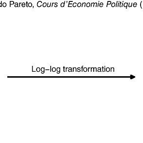 Pareto Distribution Download Scientific Diagram