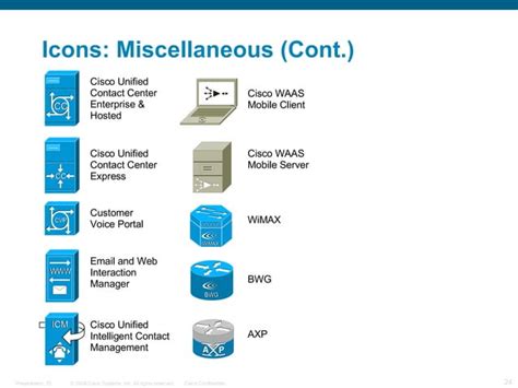 Cisco Network Icon Library PPT