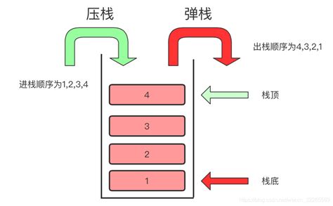常用八大数据结构总结及应用场景 附示例截图数据结构图的应用实例 Csdn博客 常用八大数据结构总结及应用场景 附示例截图数据结构图的应用实例 Csdn博客