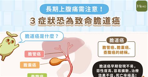 長期上腹痛需注意！3症狀恐為致命膽道癌 Heho健康