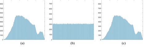 New Results On Finite Time Projective Synchronization For Memristor