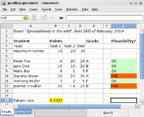 Figure 1 From A Spreadsheet Cell Meaning Model For Testing Semantic