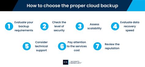 Backup Cloud Database Service Incognito CyberSecurity