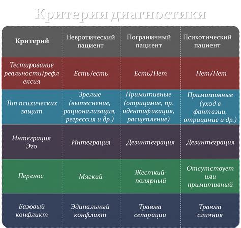 Нарциссы, Шизоиды, Истероиды или психоаналитическая диагностика Нэнси ...