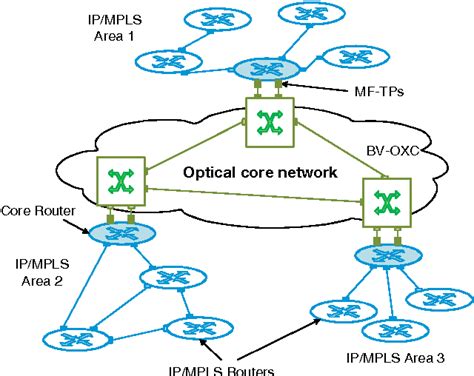 Figure 1 From Saving Capex By Extending Flexgrid Based Core Optical