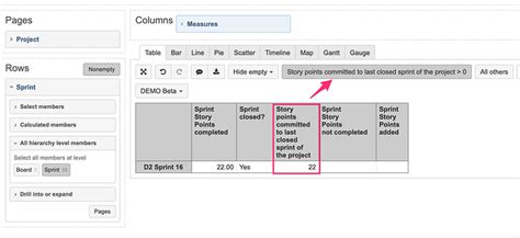 automatically select current sprint questions and answers eazybi