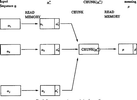 Figure 6 From Assigning Meaning To Data Using Sparse Distributed