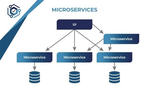 Monorepo 单一代码库 与microservice 微服务 架构 知乎
