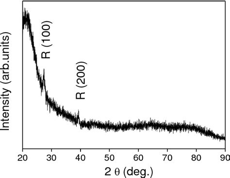 Figure 1 From Femtosecond Laser Deposition Of TiO2 By Laser Induced Forward Transfer Semantic