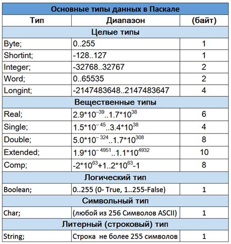 Урок 2 Переменные и типы данных САЙТ УЧИТЕЛЯ ИНФОРМАТИКИ
