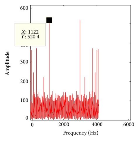 Fft Of The 1st Independent Component Download Scientific Diagram