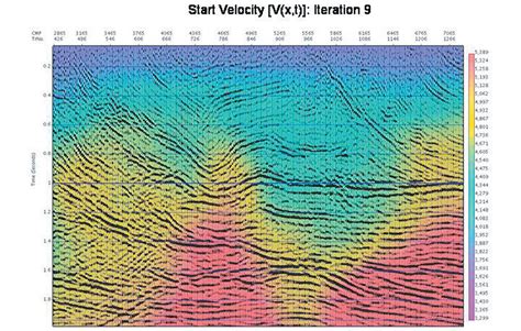 Optimized Determination Of Migration Velocities Cseg Recorder