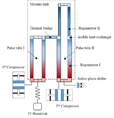 The Schematic Of The Developed Two Stage Thermal Coupled Sptc Download Scientific Diagram