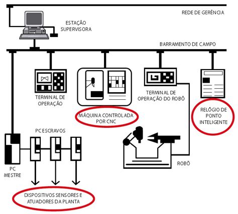 Mecatronizando Supervisório SCADA Arduino