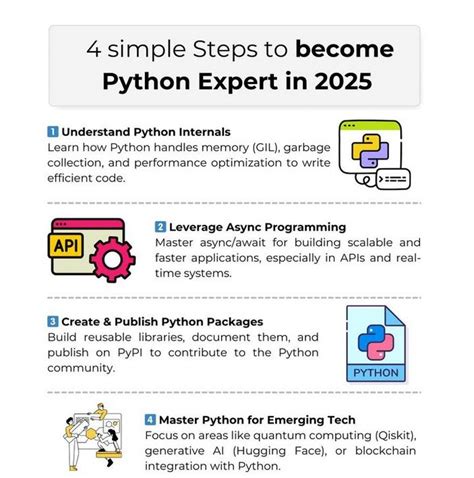 Python Programming Developer Programmer Coding Coder Ayush Saurav