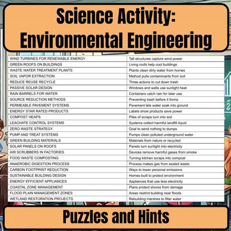 Environmental Engineering Wheel Of Fortune Game Wg0116 Classrooom