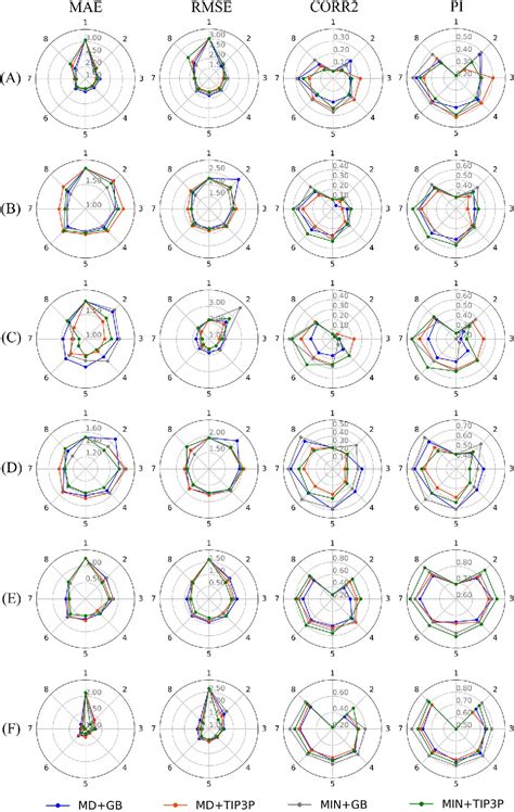 Figure 1 From Machine Learning On Ligand Residue Interaction Profiles