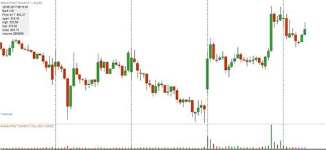 Inside Bar Scanner Bug Algos Strategies Code Trading Qanda By