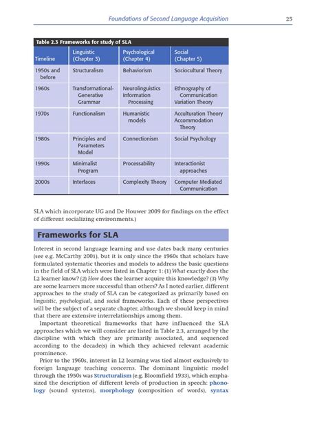 Frameworks For Sla Pdf Second Language Acquisition Linguistics