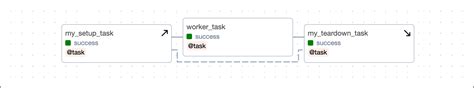 Use Setup And Teardown Tasks In Airflow Astronomer Documentation