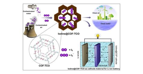 Satyam Saurabh On Linkedin Covalent Organic Framework Featuring High