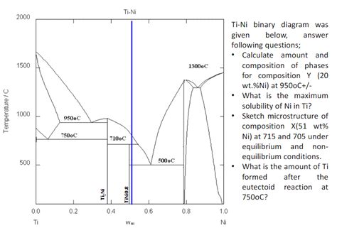 Ni Binary Diagram Was Ven Below Answer Llowing Chegg Com