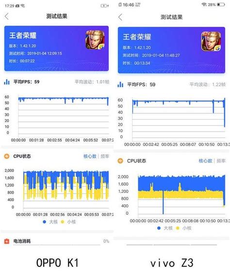 明星機型性能大對比，oppo K1和vivo Z3到底誰更厲害？ 每日頭條