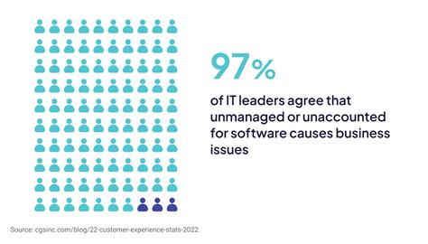 9 Software Management Best Practices To Streamline Your IT Cledara