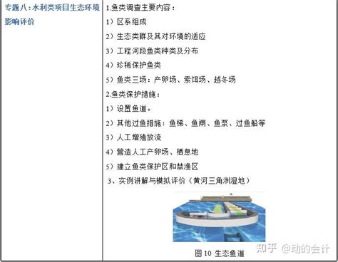 生态环境影响评价技术及典型案例分析 知乎
