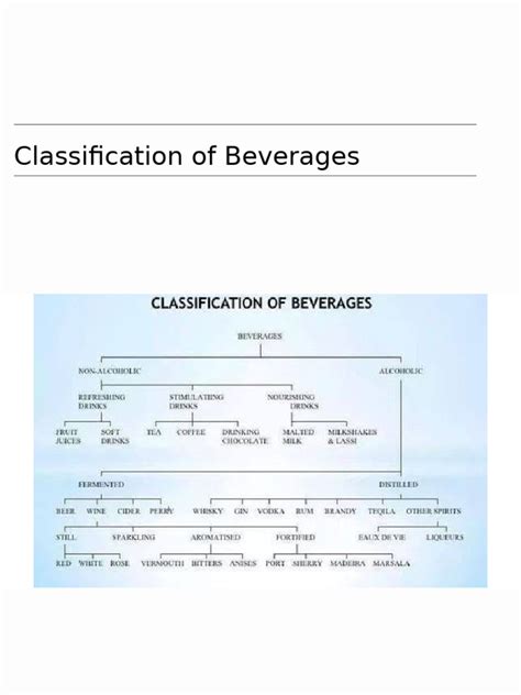 Classification Of Beverages Pdf Yeast Distillation