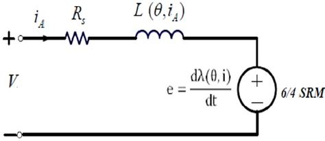 Figure From Flc Dtc Method For Torque Ripples Minimization Of