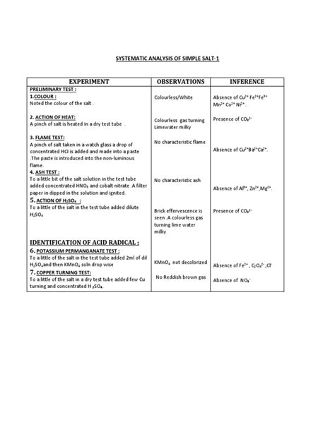 Systematic Analysis Of Simple Sal Pdf Salt Chemistry Precipitation Chemistry