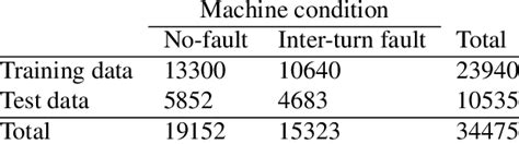 Data Set Used For Fault Diagnosis In 3kva Synchronous Generator Download Table