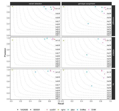 Figure 1 From Evaluation Of Germline Structural Variant Calling Methods For Nanopore Sequencing