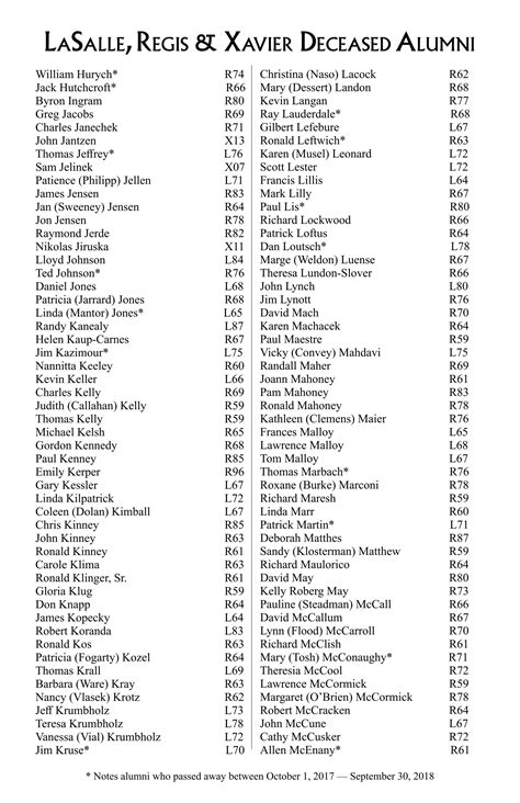 Memorial Mass Program 2018 Pdf