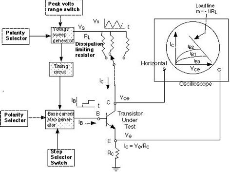 Arduino Based Project On Transistor Curve Tracer Arduino Based Projects Transistors Tracer