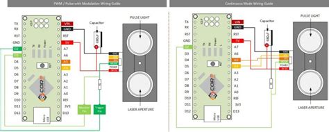 Wiring The Lidar Light Detection And Ranging Sensor Remote Sensing With Micro Controller