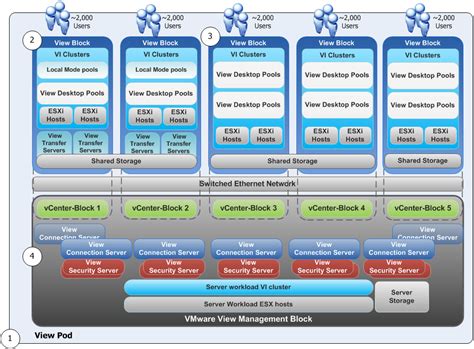 Cdata Systems Vmware Management