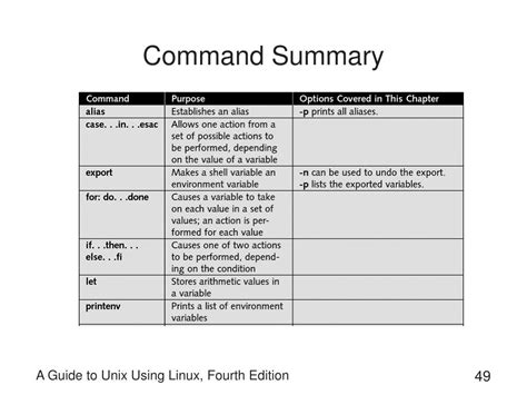 Ppt A Guide To Unix Using Linux Fourth Edition Powerpoint Presentation Id1059146