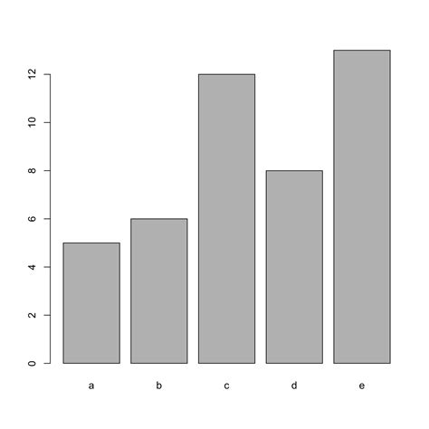 Basic R Barplot Customization The R Graph Gallery