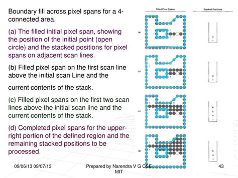 Ppt Polygon Filling Powerpoint Presentation Free Download Id6538717