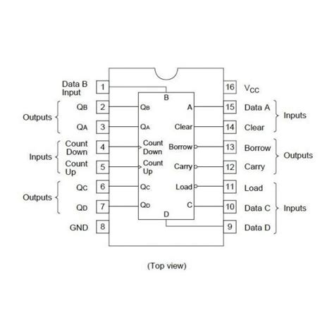 74ls193 Pinout