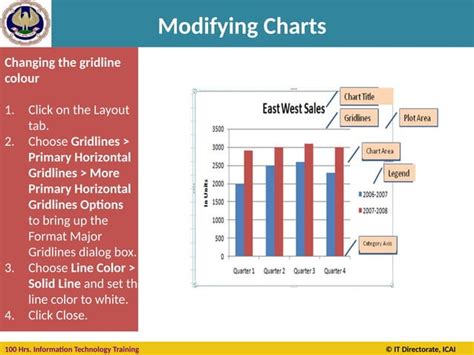 Basics Of Microsoft Excel 2010 Chapter 3 PPTX