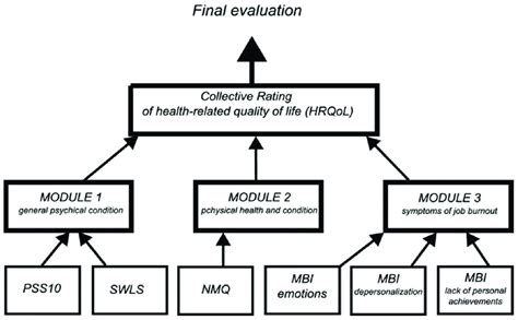 General Structure Of The Proposed Fuzzy System Download Scientific Diagram