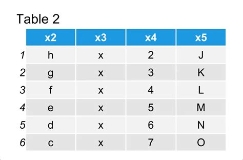 Seleccione La Pen Ltima Columna Del Marco De Datos En R Ejemplos