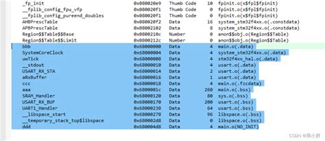 Stm32外扩sram Fsmcstm32外扩sram Csdn博客